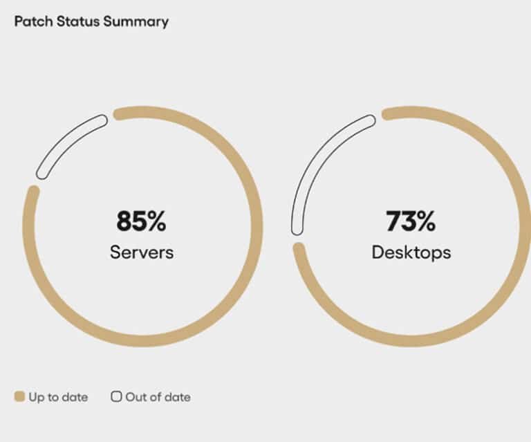 Online Pc Support Dubai|Online Remote It Assistance|Remote It Support ...